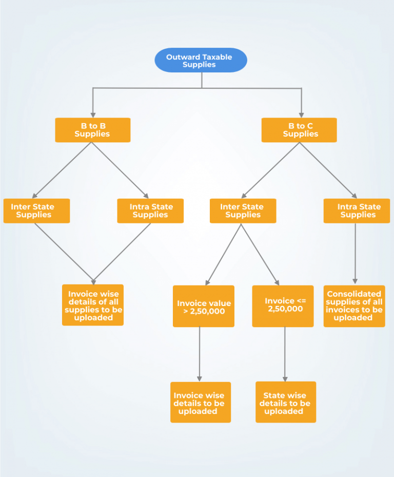 GST Returns | due dates | late fees AKT Associates
