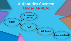 Appeals And Procedure For Filing Of Appeals AKT Associates