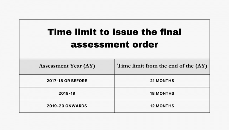 Income Tax Notice u/s 143(2) for Scrutiny Assessment - How to Reply?