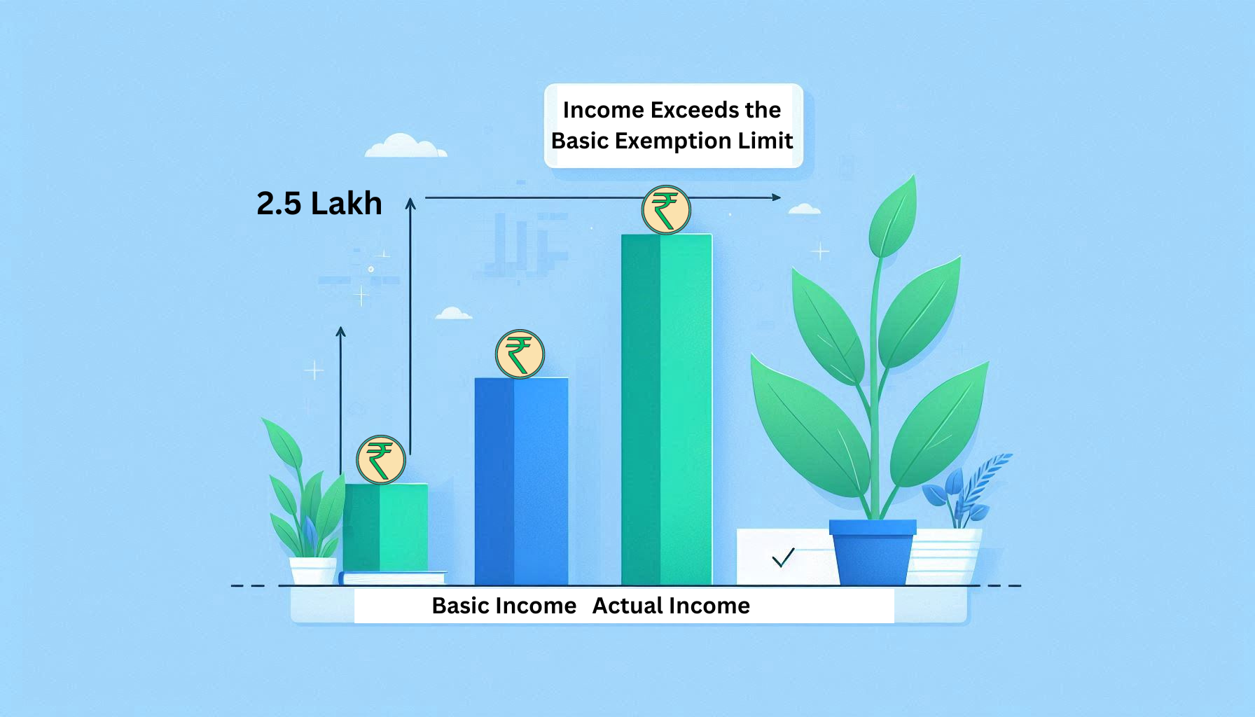 Filing ITR for NRIs: When and Why It’s Mandatory | AKT Associates